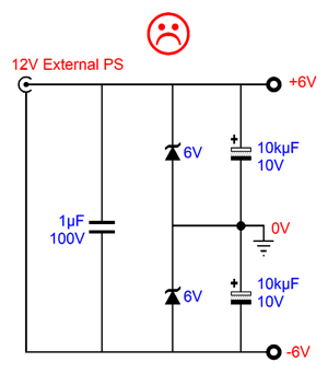 Virtual Grounds & Rail Splitting